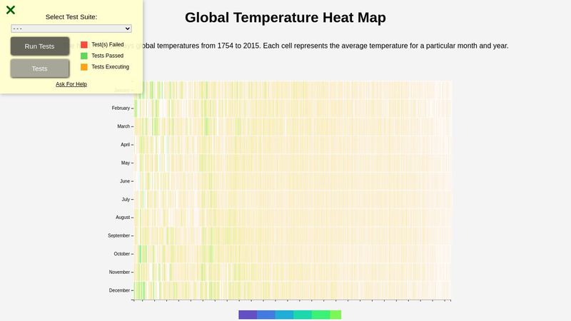 Visualize Data with a Heat Map