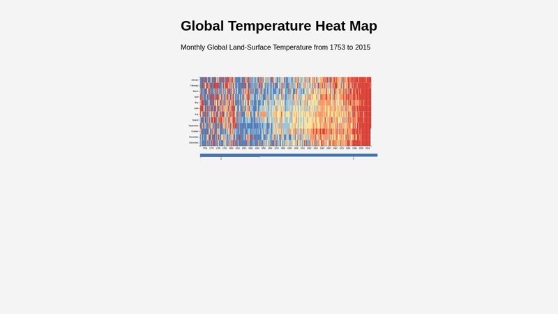Heatmap in D3.js