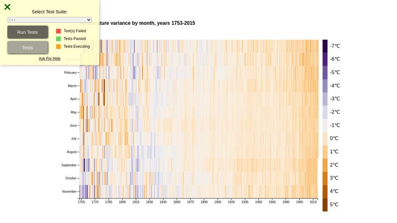 freeCodeCamp: Visualize Data with a Heat Map