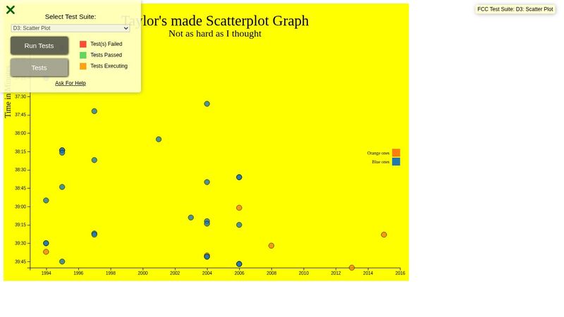 D3 Scatter Plot