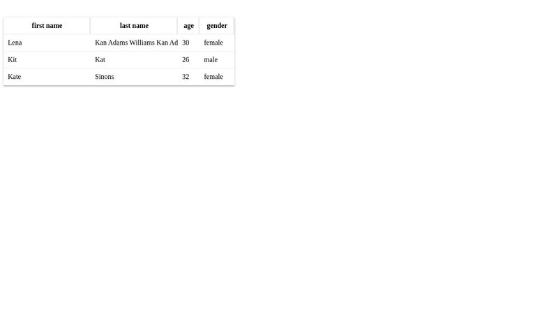 Grid. Resizing table columns.