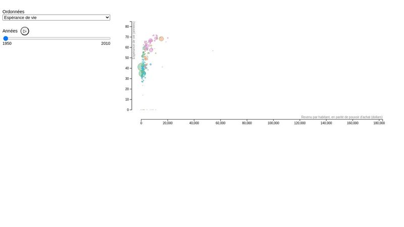 Dataviz with d3.js – DM