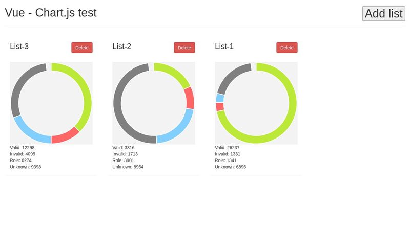 Vue.js and Chart.js animated progress