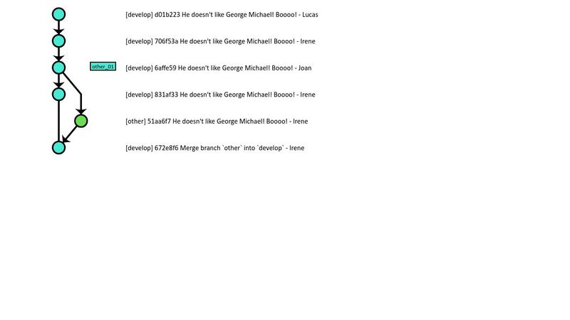 GitGraph.js Issue 127