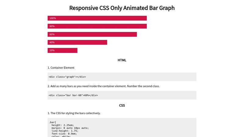SEO Responsive CSS Only Animated Bar Graph [revised]