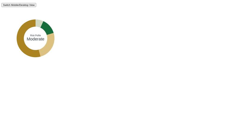 Angular D3.js Horizontal Stacked Chart and Donut Chart with same data