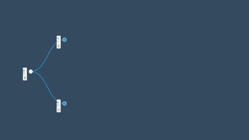 d3 Collapsible Tree Org Chart with Progress Indicators