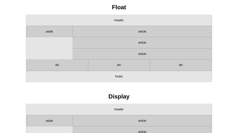 CSS - Layout w/ Float, Display, and Position