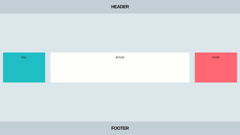 Flexbox Demo - Holy Grail Layout