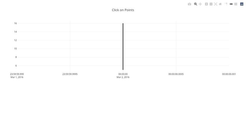Line and Scatter Plot Styling with Plotly.js Charts