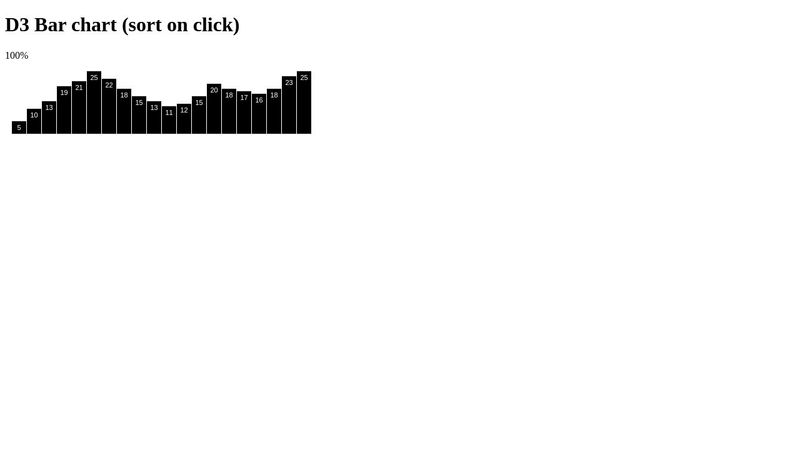D3 bar chart (interactive)