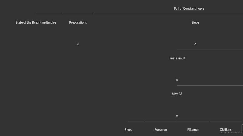 Collapsible tree diagram, interactive