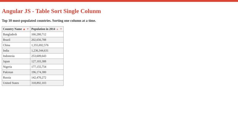 AngularJS - Table Sort Multiple Columns