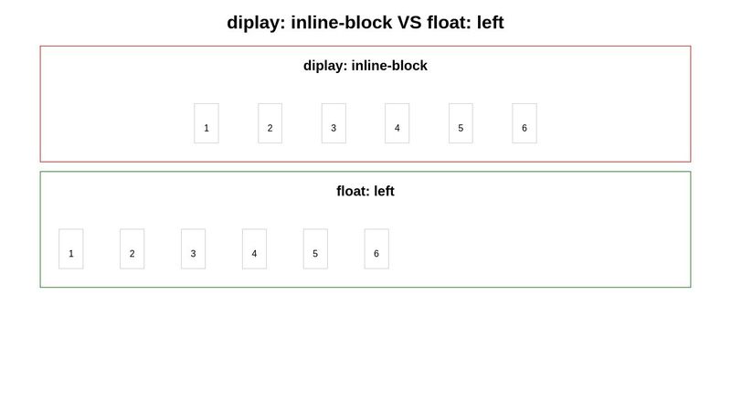 inline-block vs float