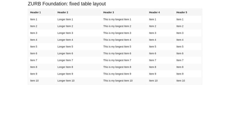 ZURB Foundation: table-layout: fixed