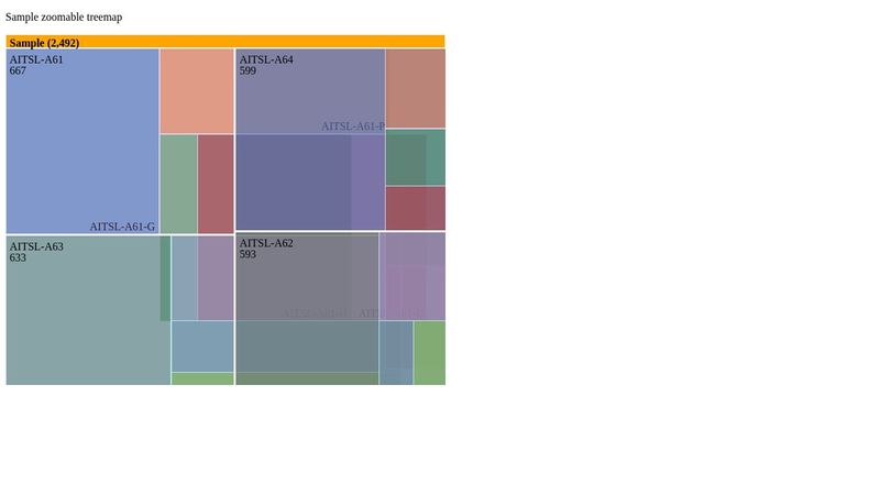 TreeMap d3 v4 - sample