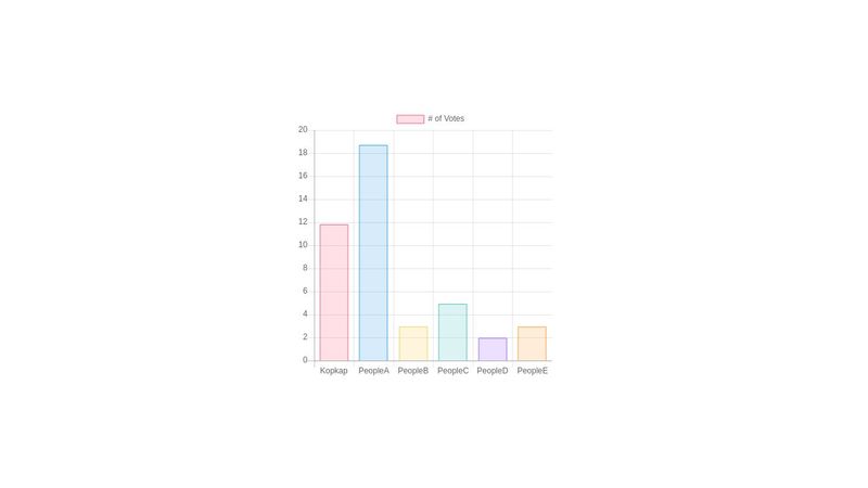 Chart.js sample data