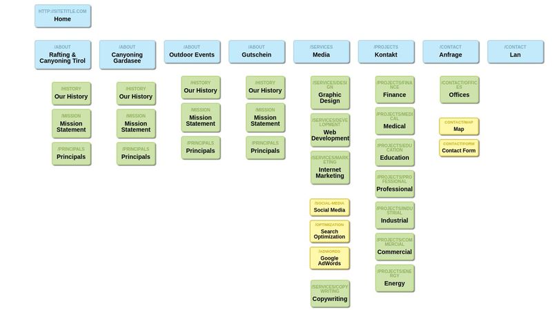 CSS Sitemap (Navigation map)