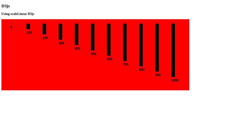 D3 - Linear Scale