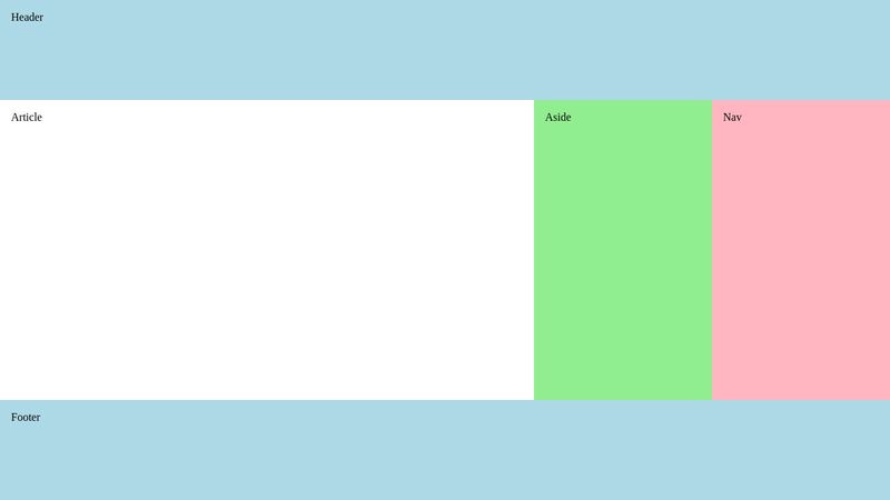 Basic CSS Flexbox Website Layout Template 1