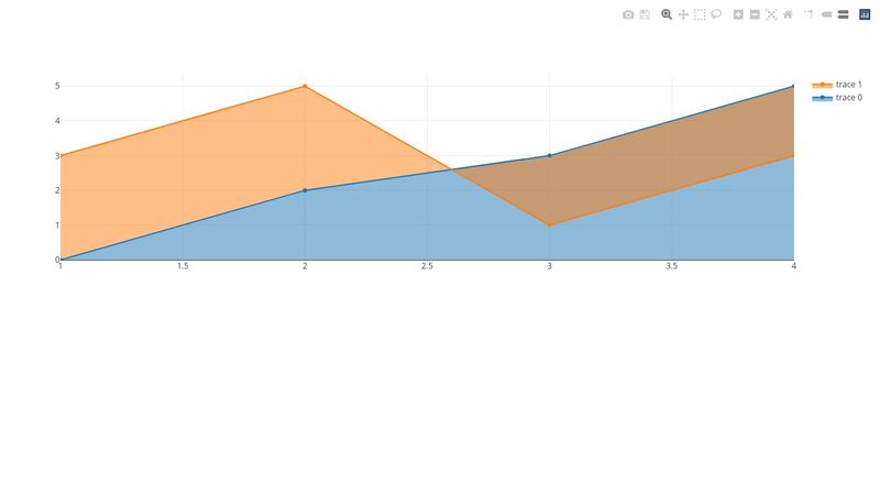 Basic Overlaid Area Chart with Plotly.js