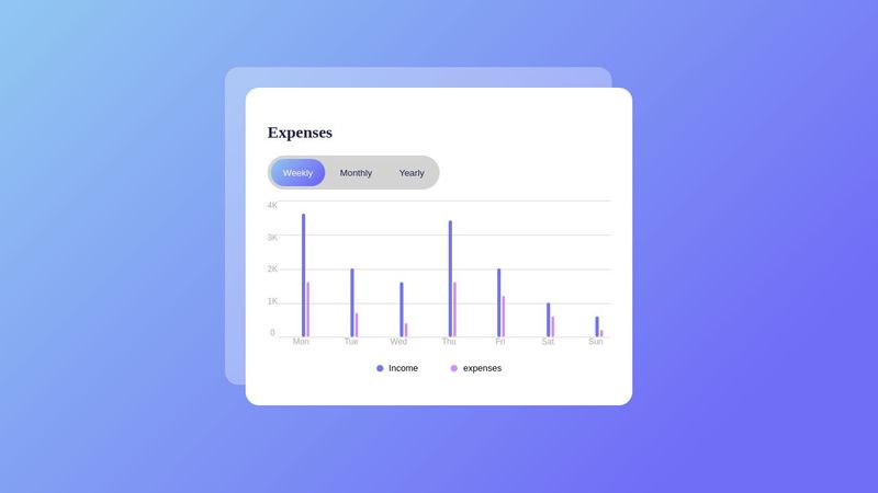 Expenses Graph