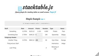 Stacking Stylish Table On Small Screens Reesize with jQuery Plugin - StackTable.js