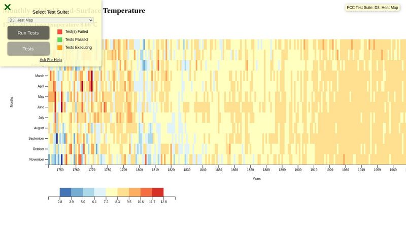 Visualize Data with a Heat Map