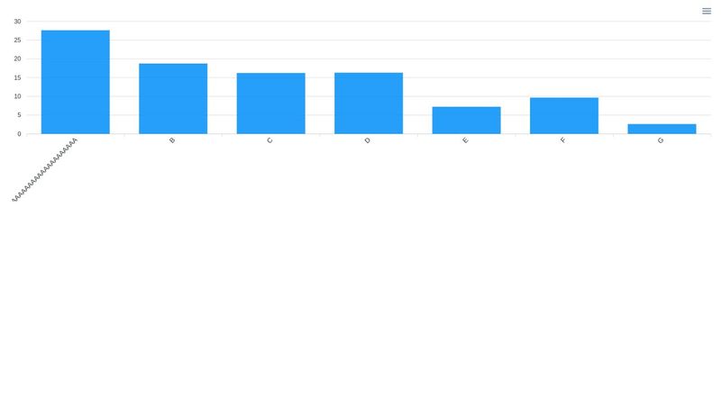 ApexCharts : X-axis labels auto-rotate as expected after a threshold in vertical orientation