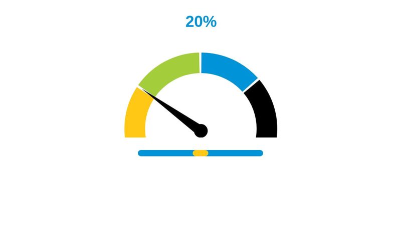 SVG speedometer CSS slider