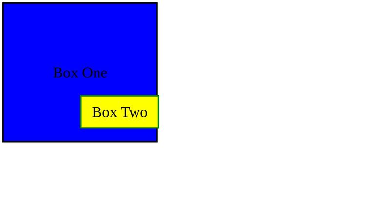 CSS ABSOLUTE POSITION TUTORIAL