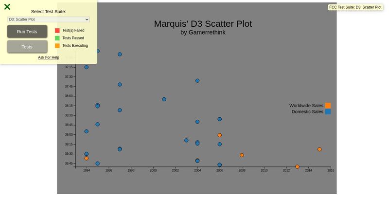 FCC: Marquis' D3 Scatter Plot