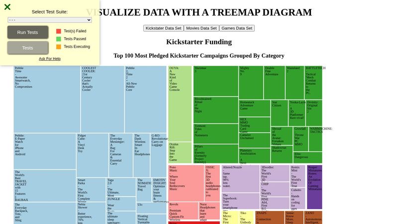 Visualize Data with a Treemap Diagram