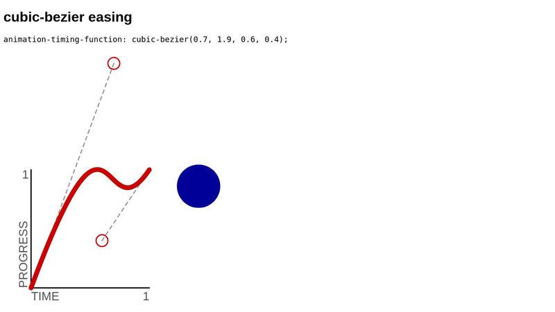 animation: cubic-bezier easing