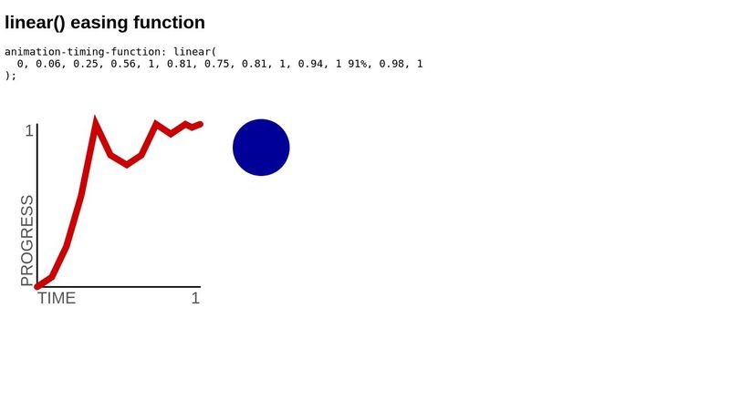 animation: linear() easing function