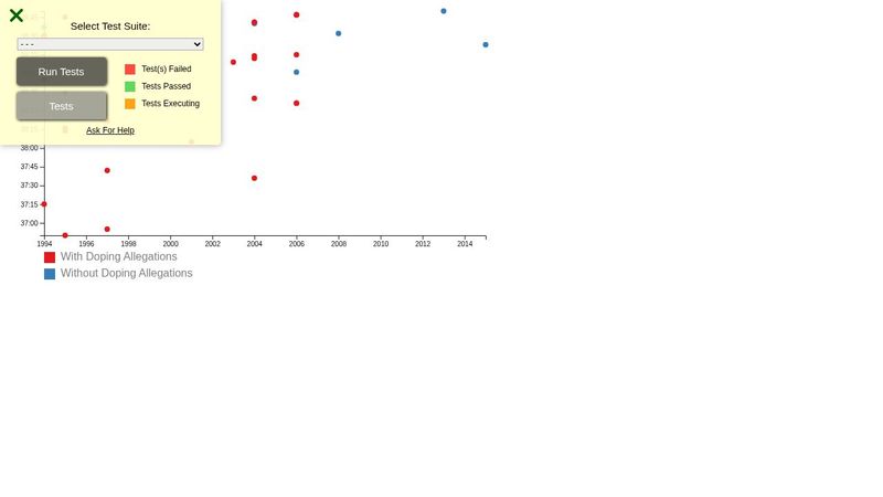 freeCodeCamp: Visualize Data with a Scatterplot Graph