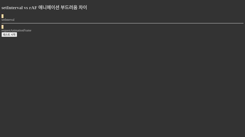 setInterval vs requestAnimationFrame
