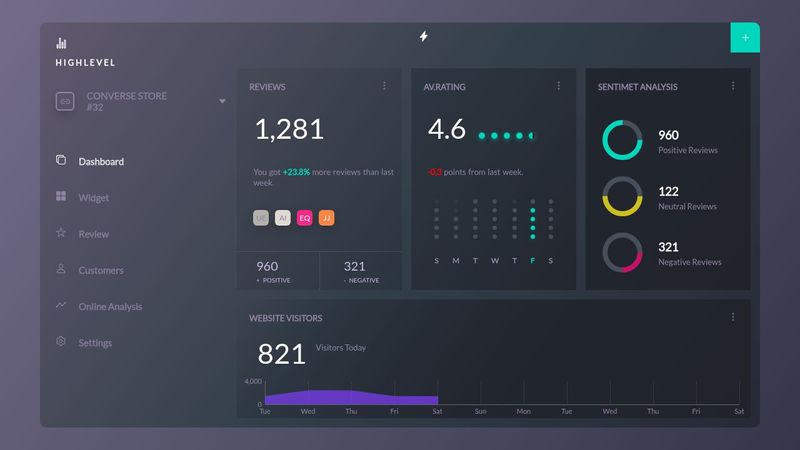 Dashboard Design