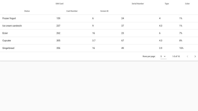 Vuetify Table WIth Grouping Headers