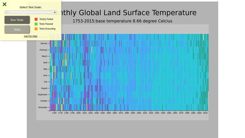 D3- Heat Map-Monthly Global Land Temperature