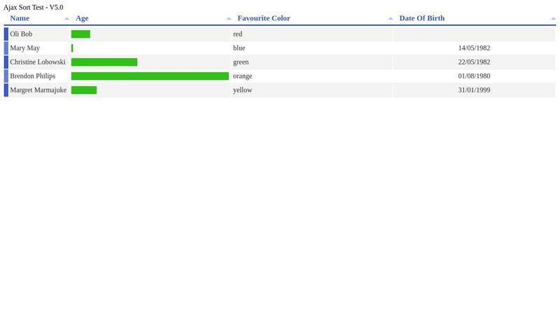Tabulator - Ajax Sort issue