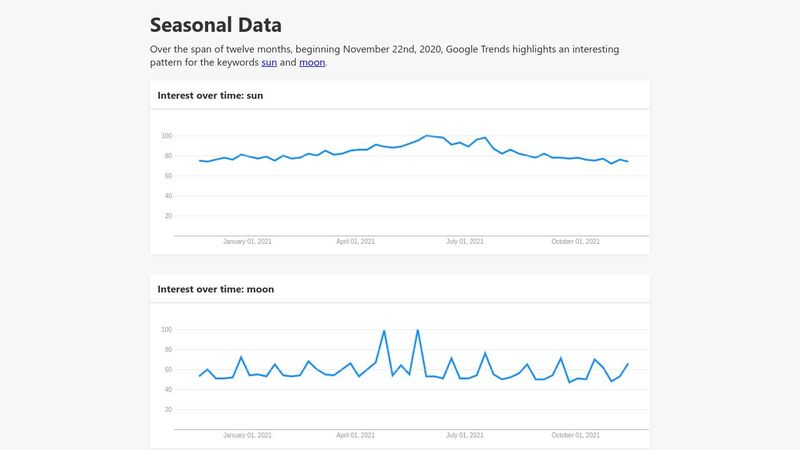 Seasonal Data - Line Chart
