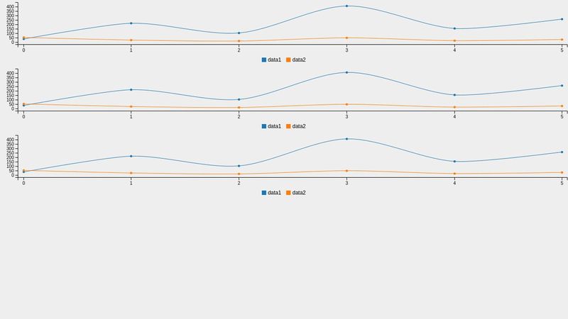 C3-Tooltip-sync-spline-multi-graph