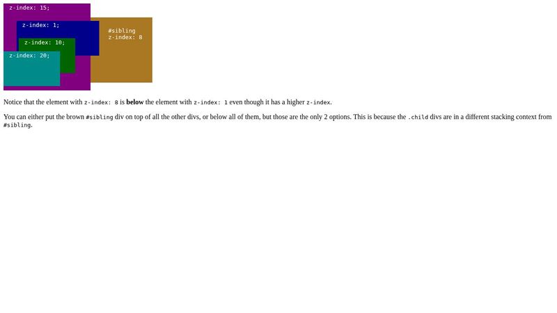 stacking context example: an element with a higher z-index doesn't always appear on top