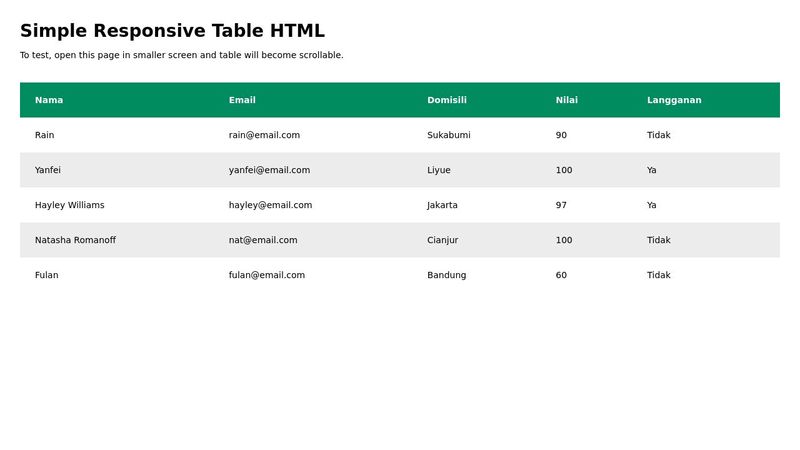 Simple Responsive Table (Basic) Simple Responsive Table (Basic)