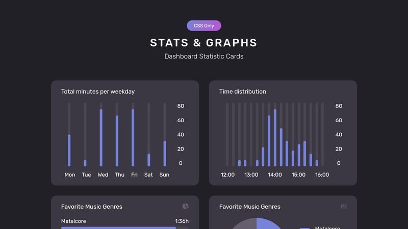 Simple Dashboard Stats & Graphs
