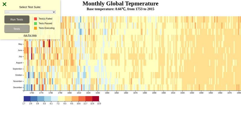 Visualize Data with a Heat Map