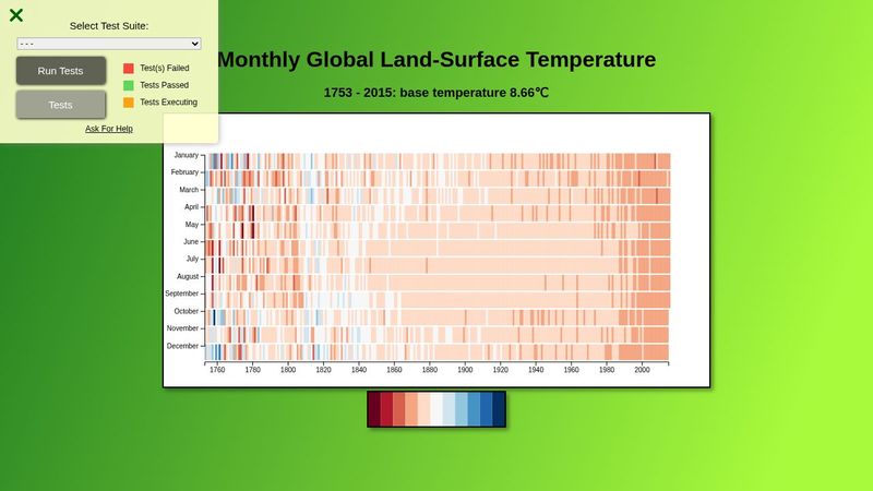 Visualize Data with a Heat Map(FreeCodeCamp Project!)