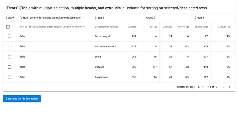 Customized Quasar QTable with multiple selection, multiple header, and extra virtual column for ...