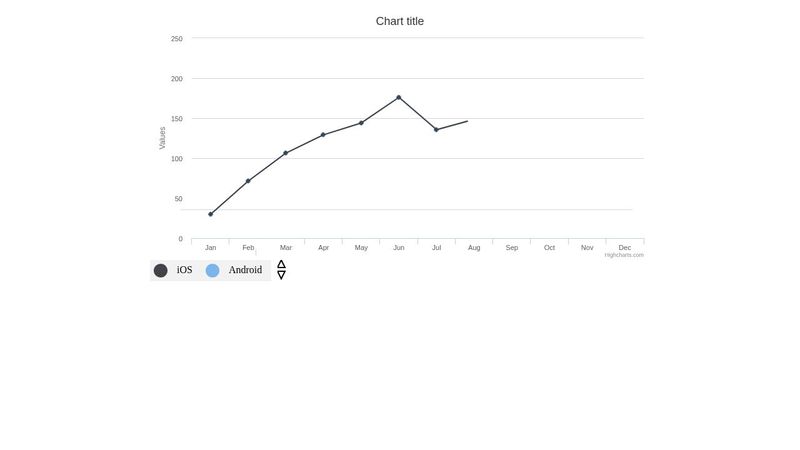 Custom Highcharts Legend